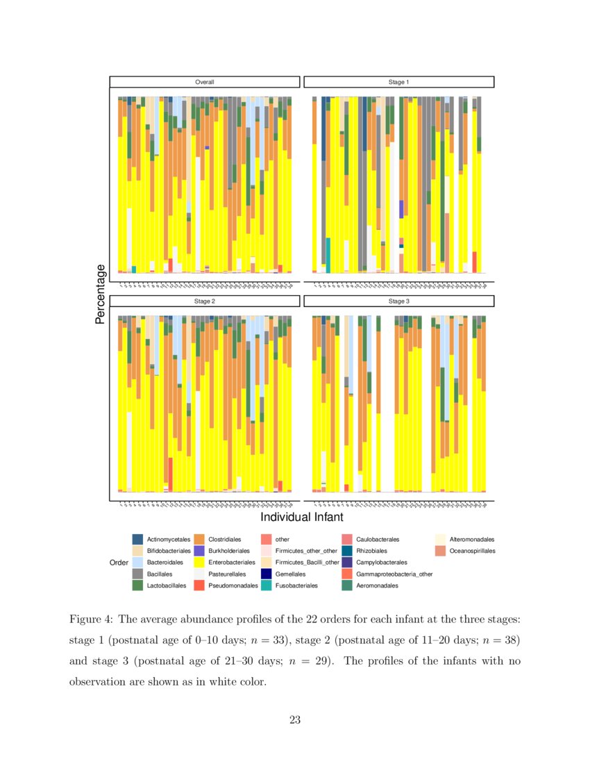 Multivariate Log Contrast Regression With Sub Compositional Predictors Testing The Association