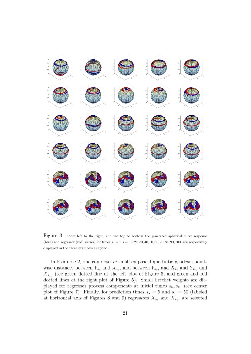 Multivariate manifold-valued curve regression in time | DeepAI