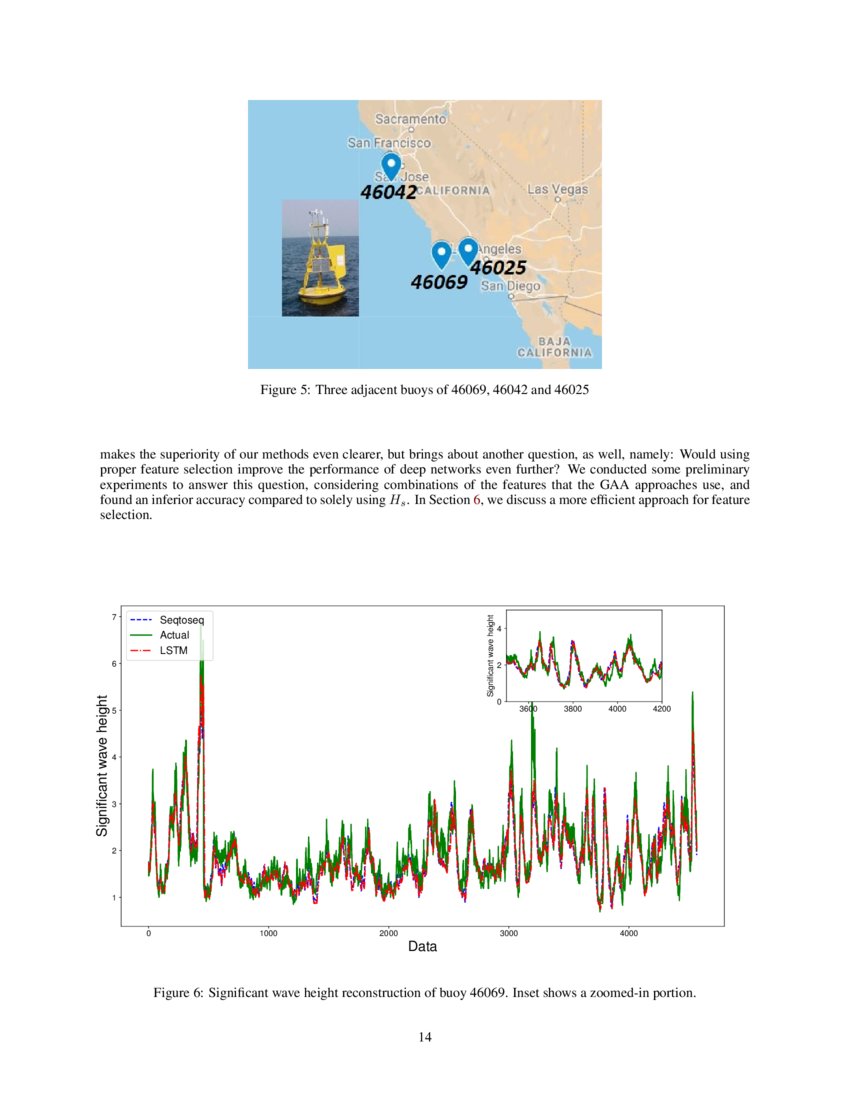 Multivariate Multistep Forecasting Reconstruction And Feature Selection Of Ocean Waves Via