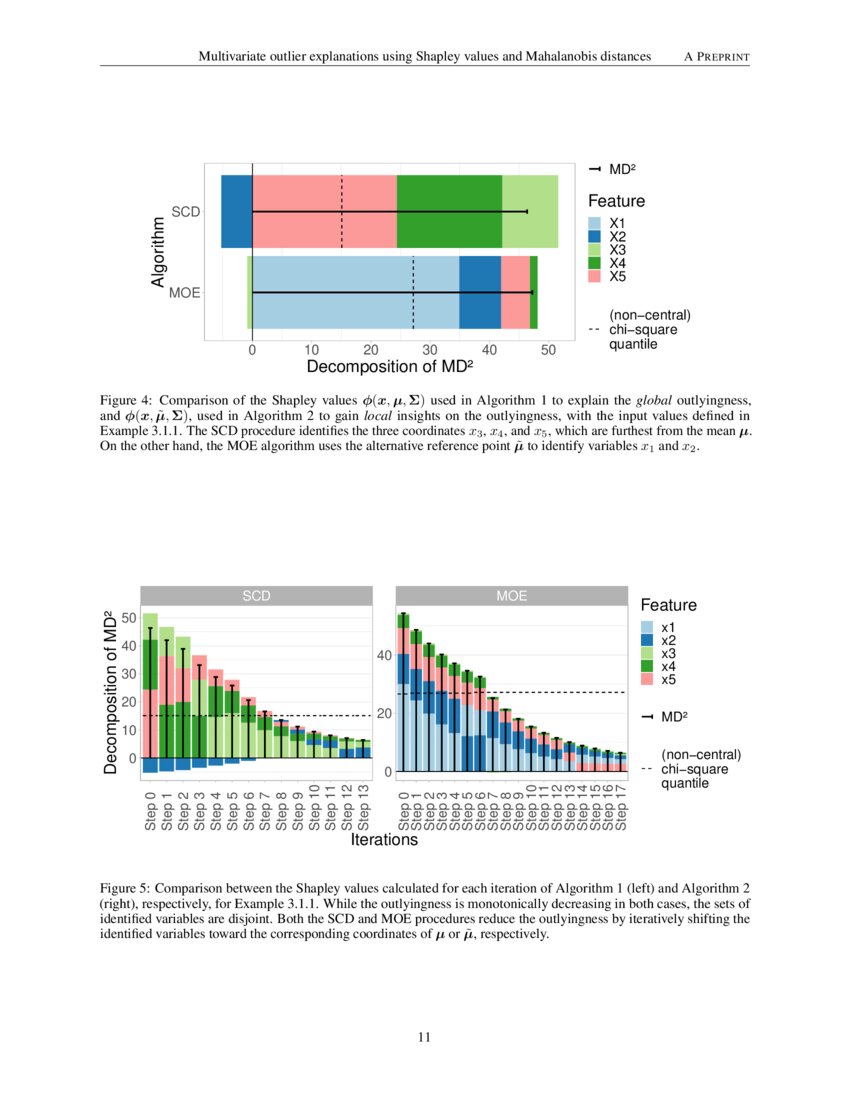 Multivariate outlier explanations using Shapley values and Mahalanobis ...