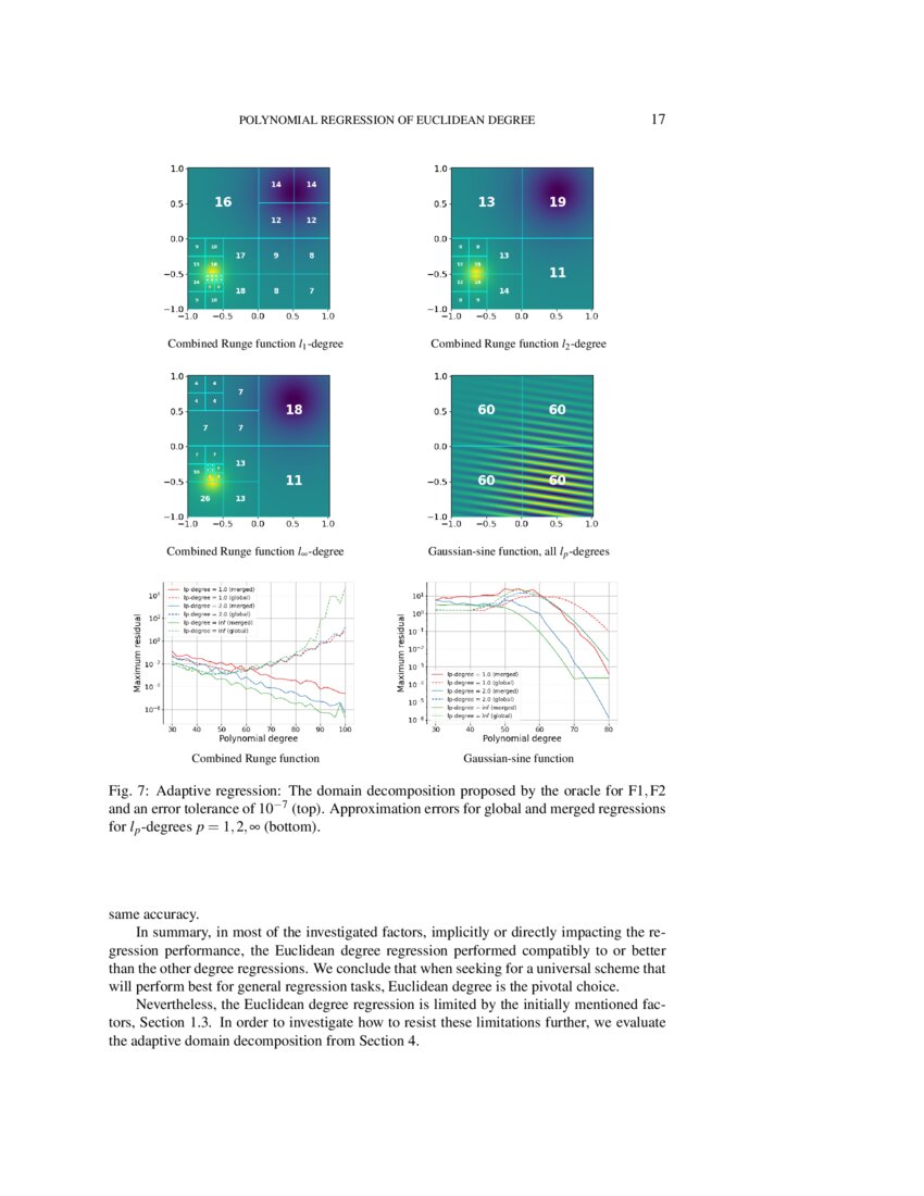 Multivariate Polynomial Regression Of Euclidean Degree Extends The