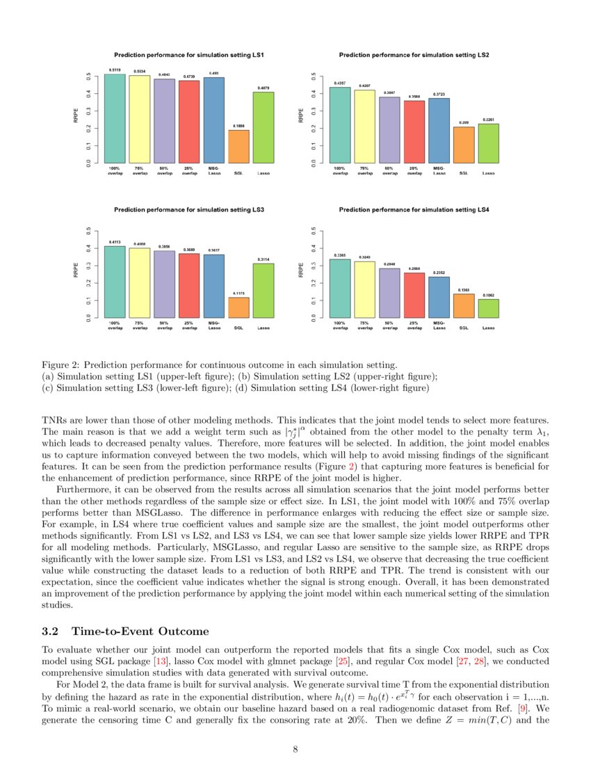 Multivariate Sparse Group Lasso Joint Model for Radiogenomics Data | DeepAI