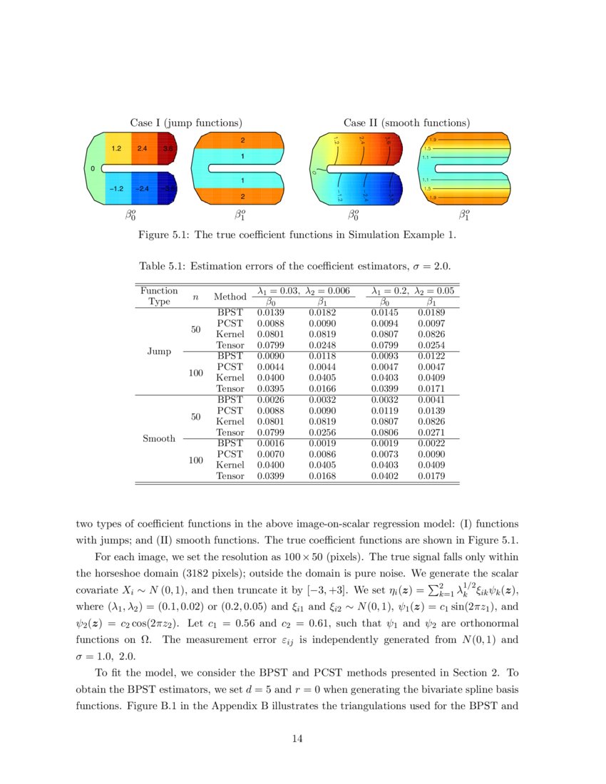 Multivariate Spline Estimation And Inference For Image On Scalar