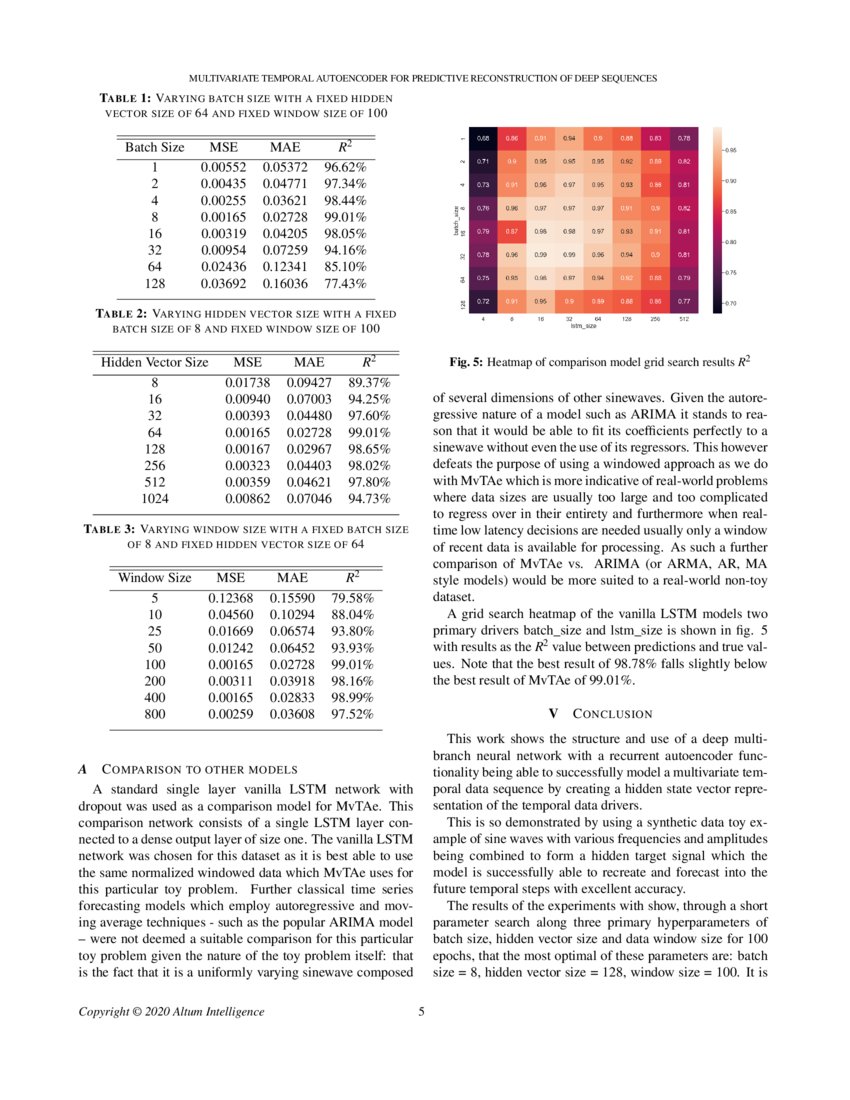 Multivariate Temporal Autoencoder For Predictive Reconstruction Of Deep Sequences Deepai