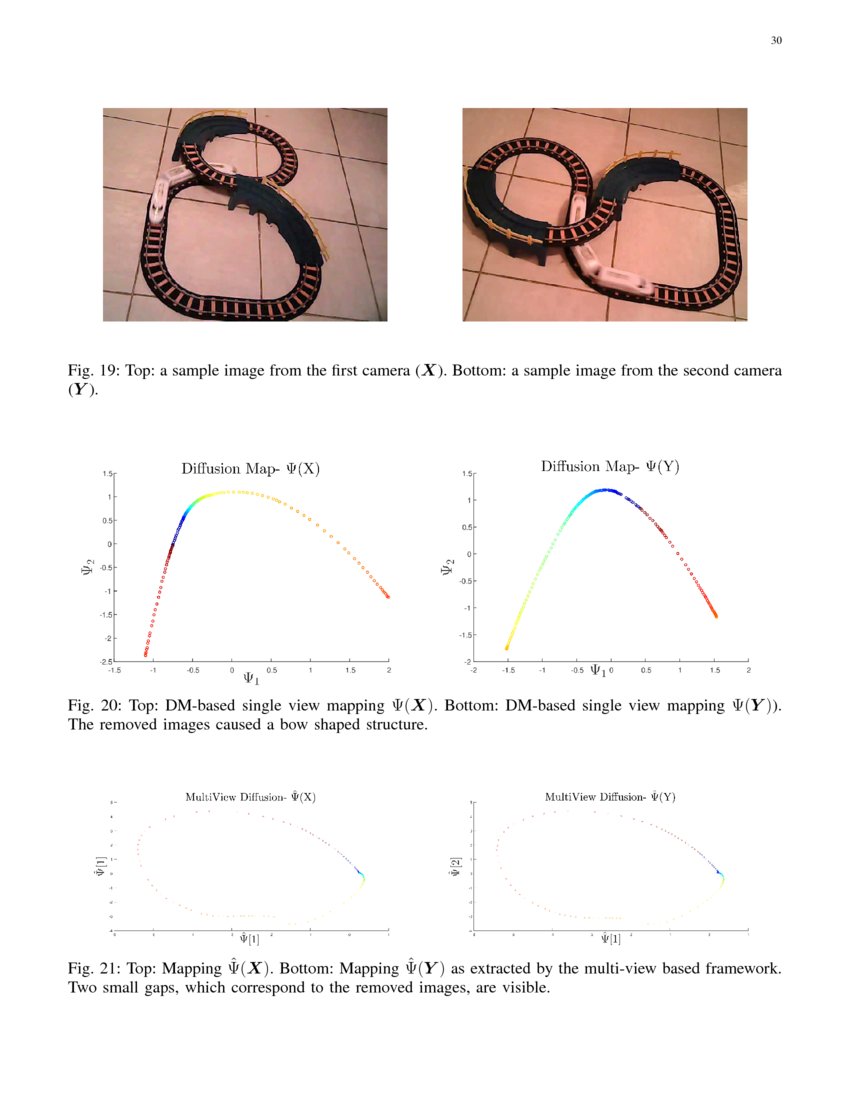 MultiView Diffusion Maps | DeepAI
