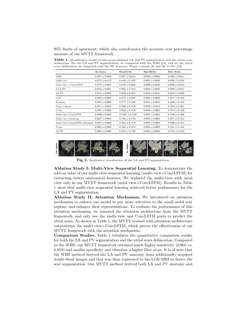 Multiview Two Task Recursive Attention Model For Left Atrium And Atrial Scars Segmentation Deepai