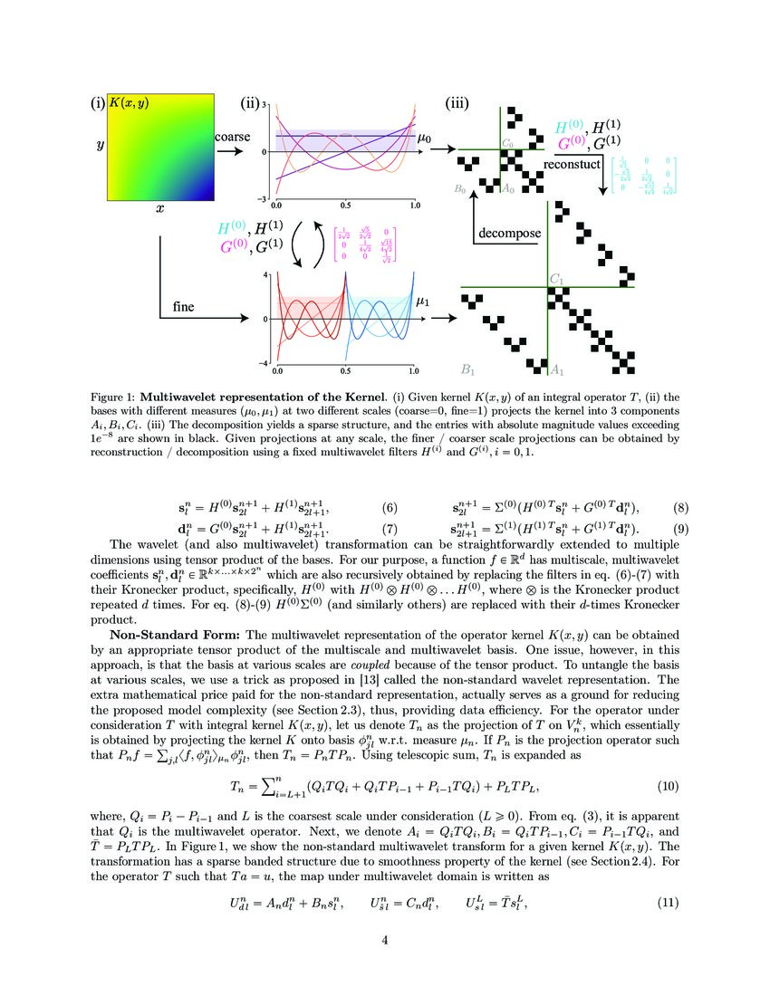 Multiwavelet-based Operator Learning for Differential Equations | DeepAI