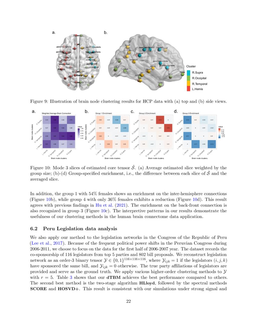 Multiway Spherical Clustering via Degree-Corrected Tensor Block Models ... Multiway Spherical Clustering via Degree-Corrected Tensor Block Models ...