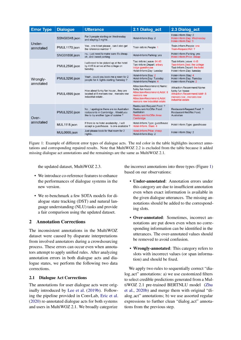 Multiwoz 2 3 A Multi Domain Task Oriented Dataset Enhanced With