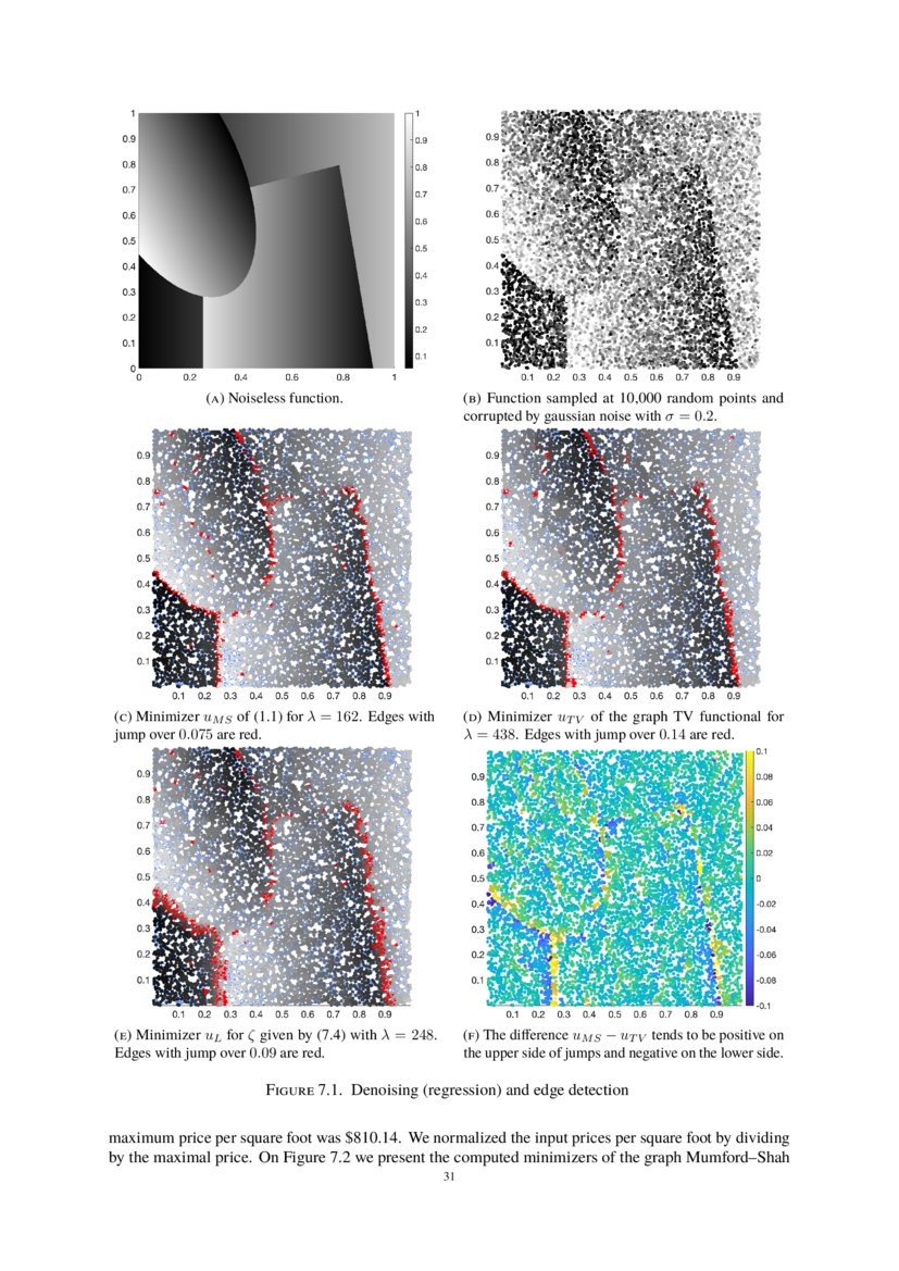 Mumford Shah Functionals On Graphs And Their Asymptotics Deepai