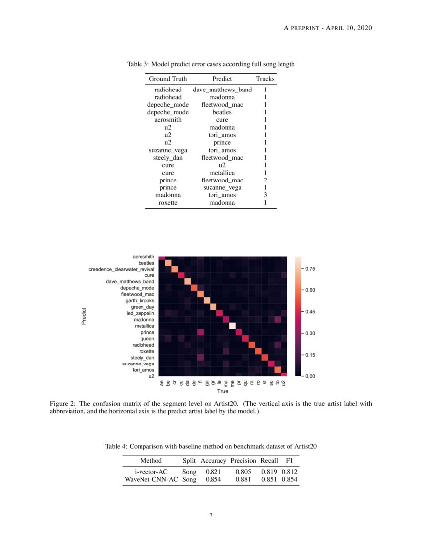 Music Artist Classification with WaveNet Classifier for Raw Waveform Audio Data | DeepAI