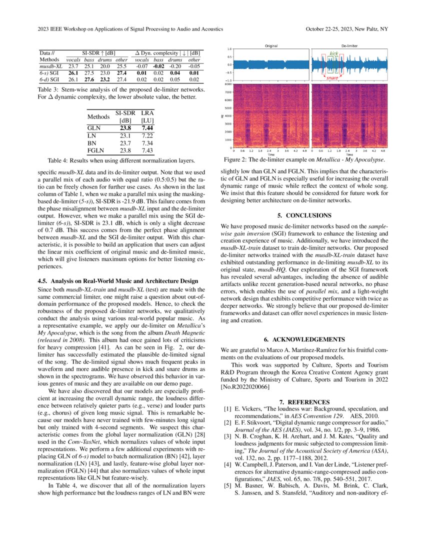 Music De Limiter Networks Via Sample Wise Gain Inversion Deepai