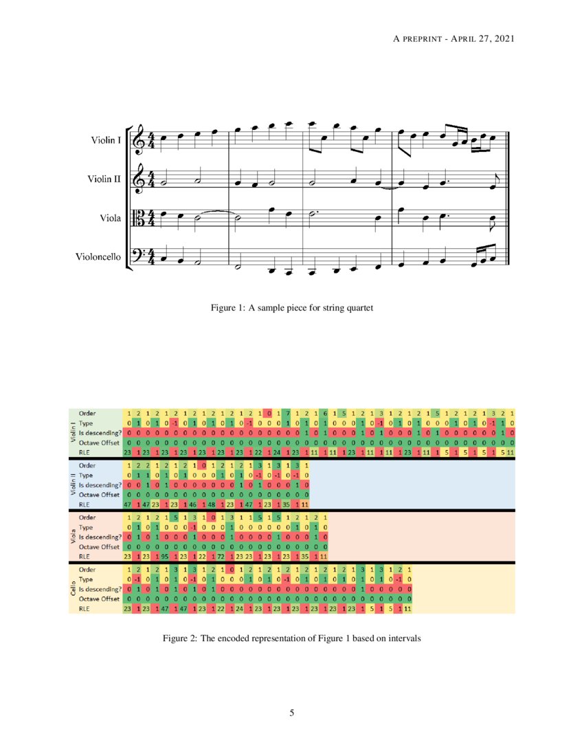 Music Embedding: A Tool for Incorporating Music Theory into Computational Music Applications ...