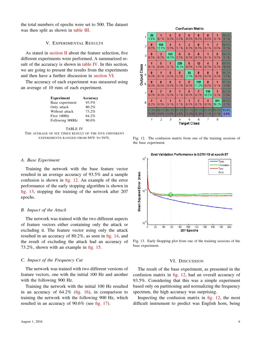 Musical Instrument Recognition Using Their Distinctive Characteristics ...