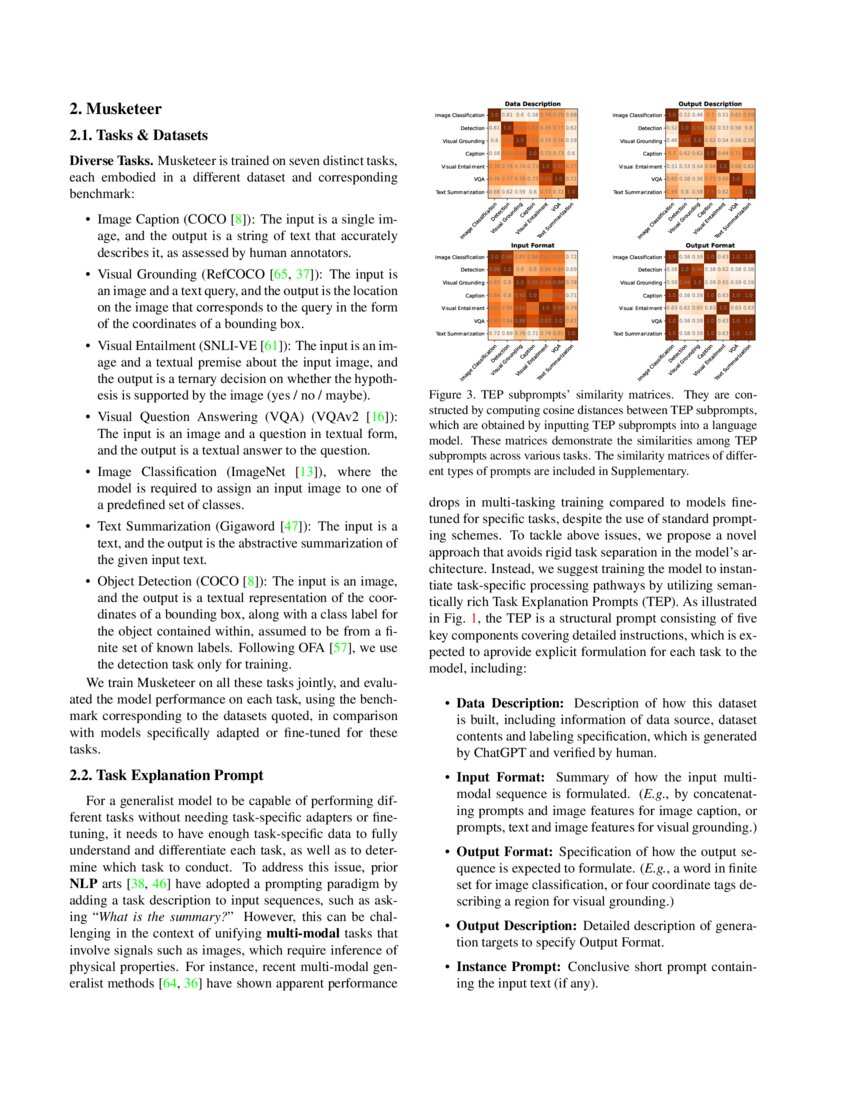 Musketeer (All for One, and One for All): A Generalist Vision-Language ...