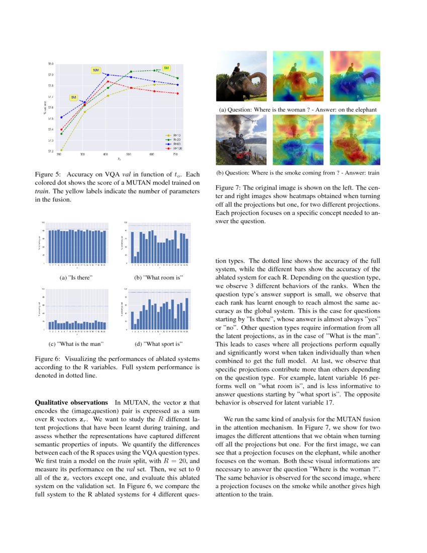 MUTAN: Multimodal Tucker Fusion for Visual Question Answering | DeepAI