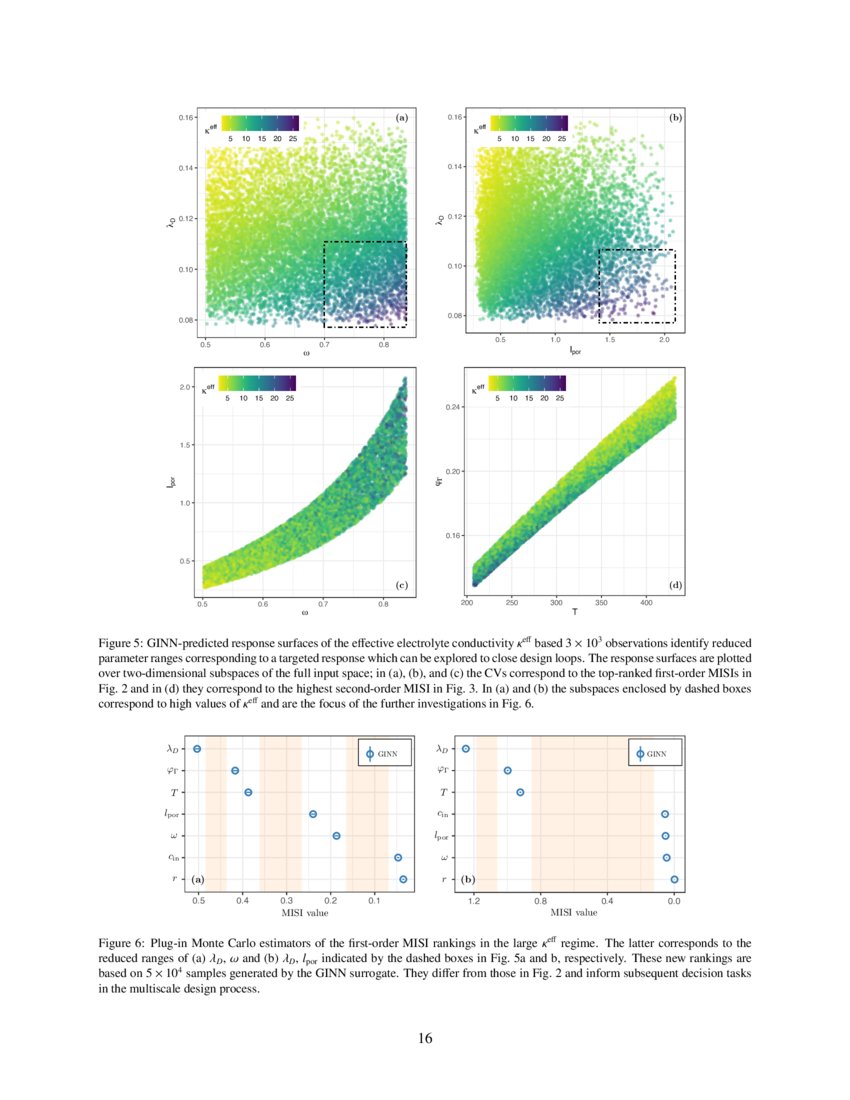 Mutual Information for Explainable Deep Learning of Multiscale Systems | DeepAI