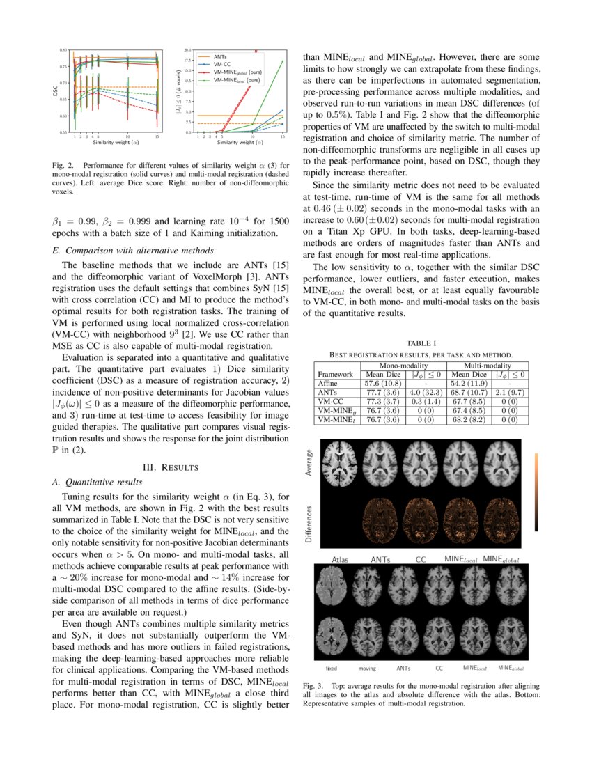 Mutual information neural estimation for unsupervised multi-modal registration of brain images ...