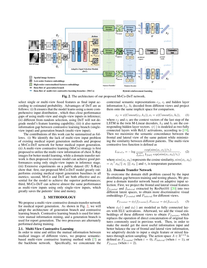 MvCo-DoT:Multi-View Contrastive Domain Transfer Network for Medical ... MvCo-DoT:Multi-View Contrastive Domain Transfer Network for Medical ...