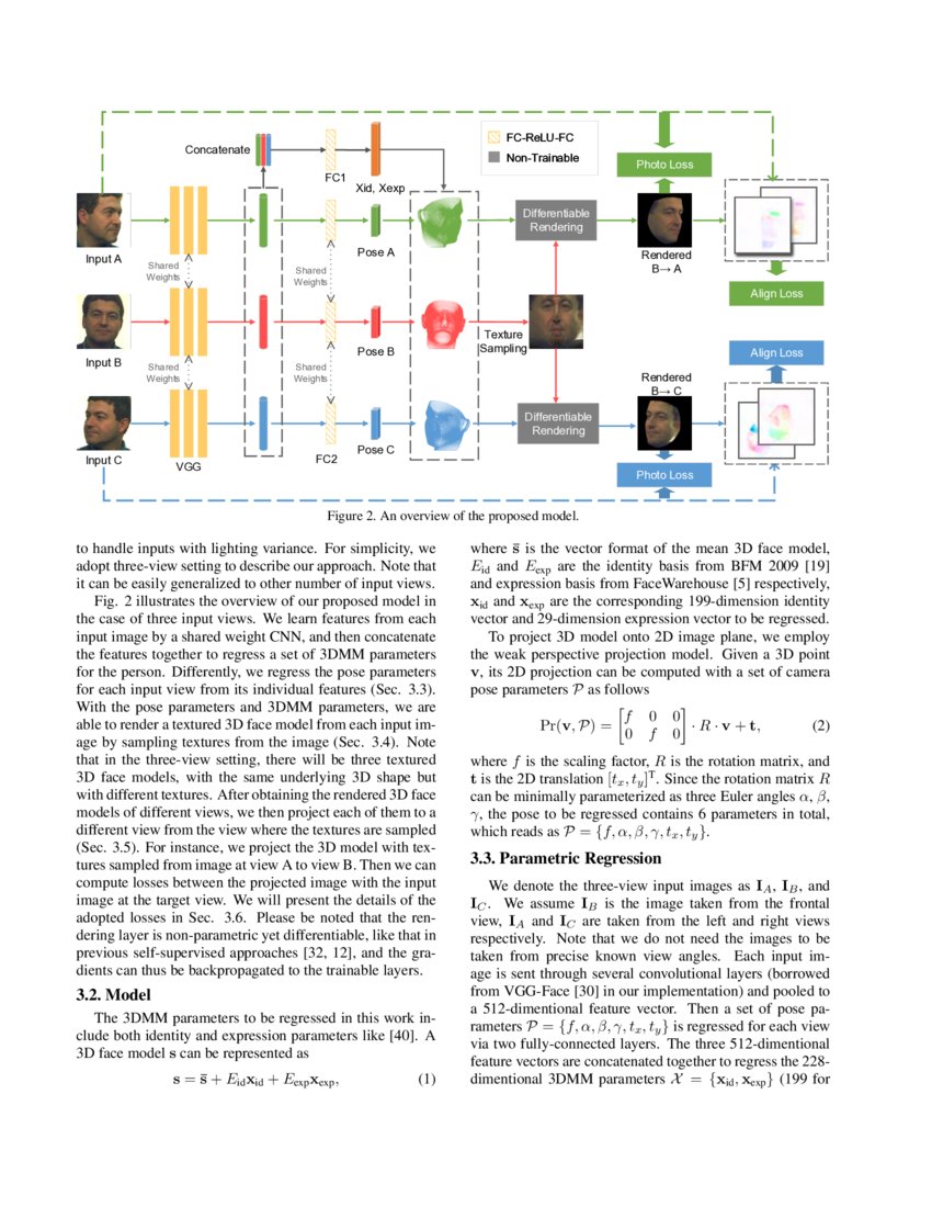 MVF-Net: Multi-View 3D Face Morphable Model Regression | DeepAI