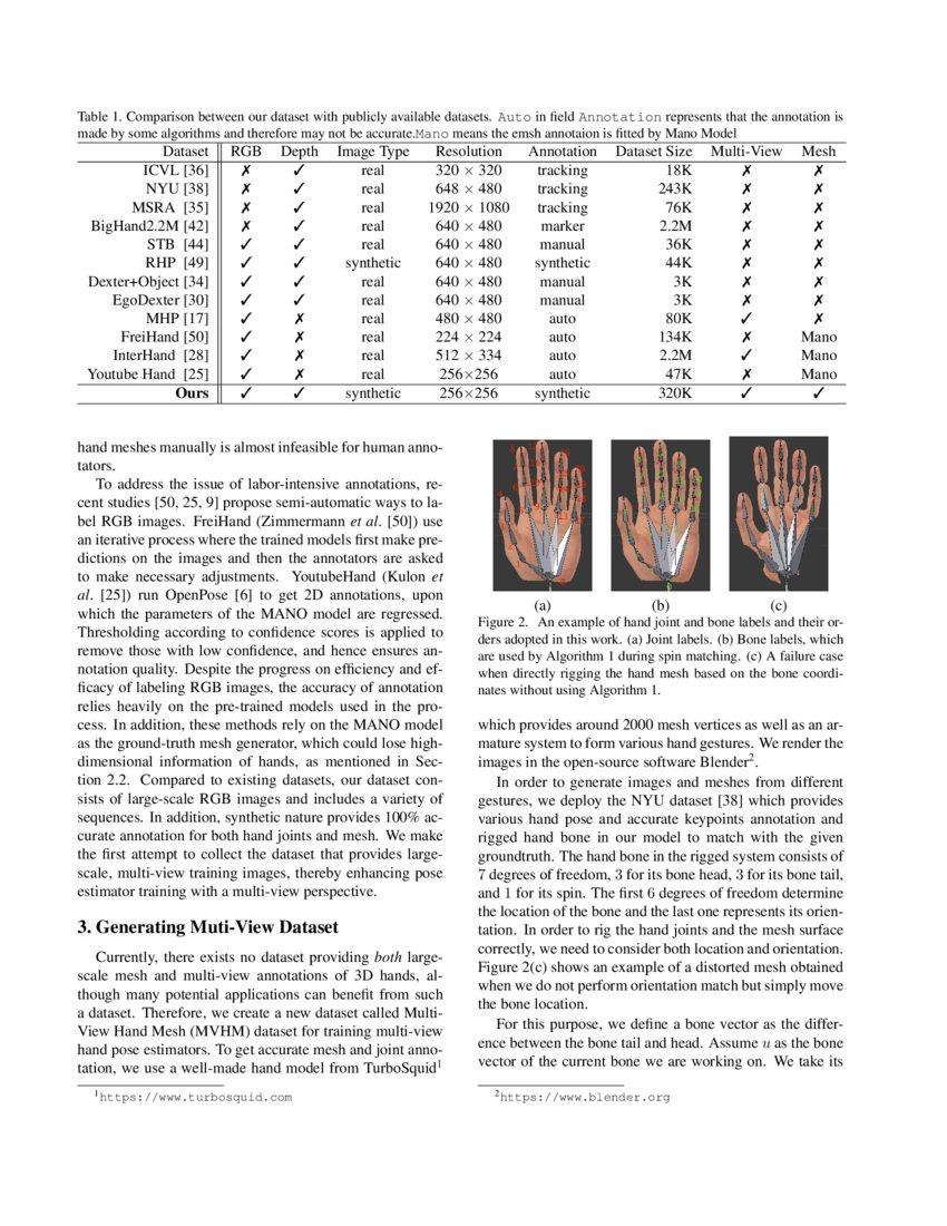MVHM: A Large-Scale Multi-View Hand Mesh Benchmark for Accurate 3D Hand ...