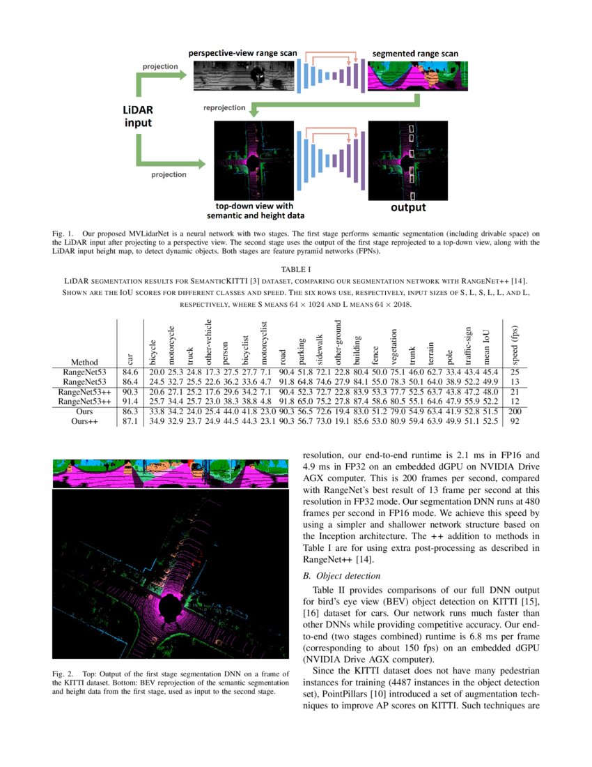 MVLidarNet: Real-Time Multi-Class Scene Understanding for Autonomous Driving Using Multiple ...