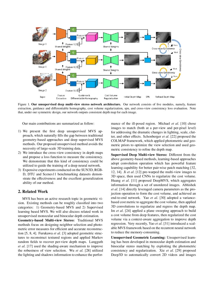 MVS^2: Deep Unsupervised Multi-view Stereo with Multi-View Symmetry ... MVS^2: Deep Unsupervised Multi-view Stereo with Multi-View Symmetry ...