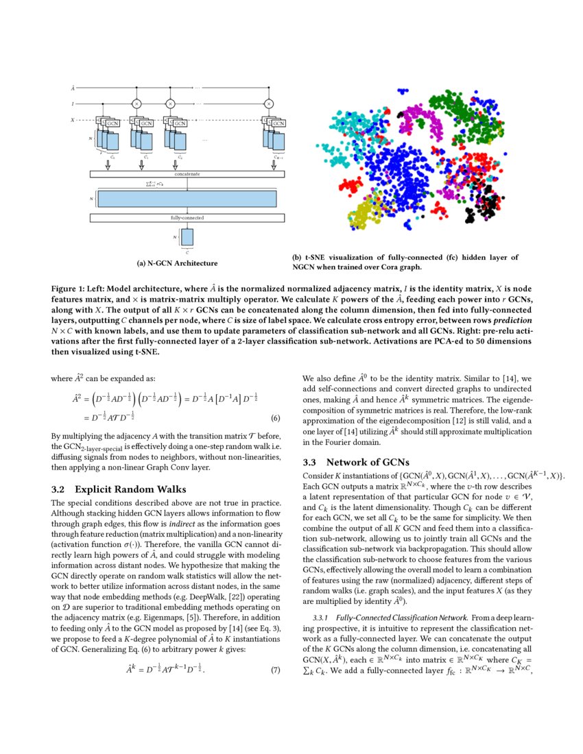 N-GCN: Multi-scale Graph Convolution for Semi-supervised Node Classification | DeepAI