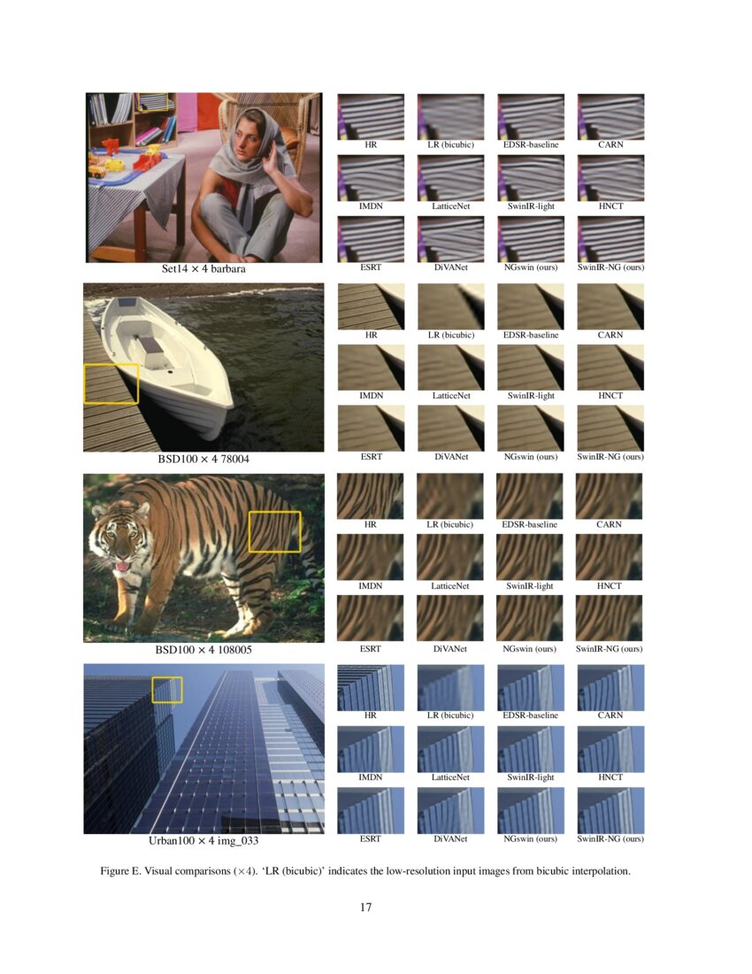 N-Gram in Swin Transformers for Efficient Lightweight Image Super-Resolution | DeepAI