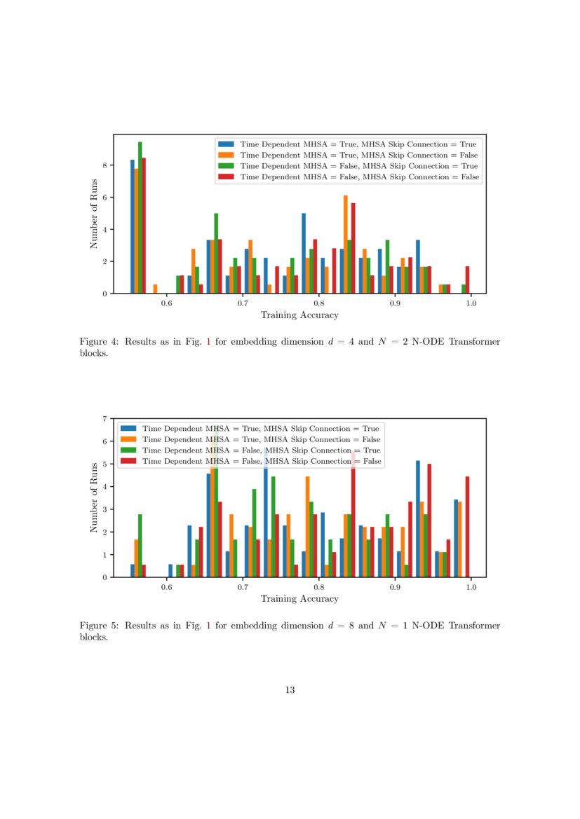 N-ODE Transformer: A Depth-Adaptive Variant of the Transformer Using ...