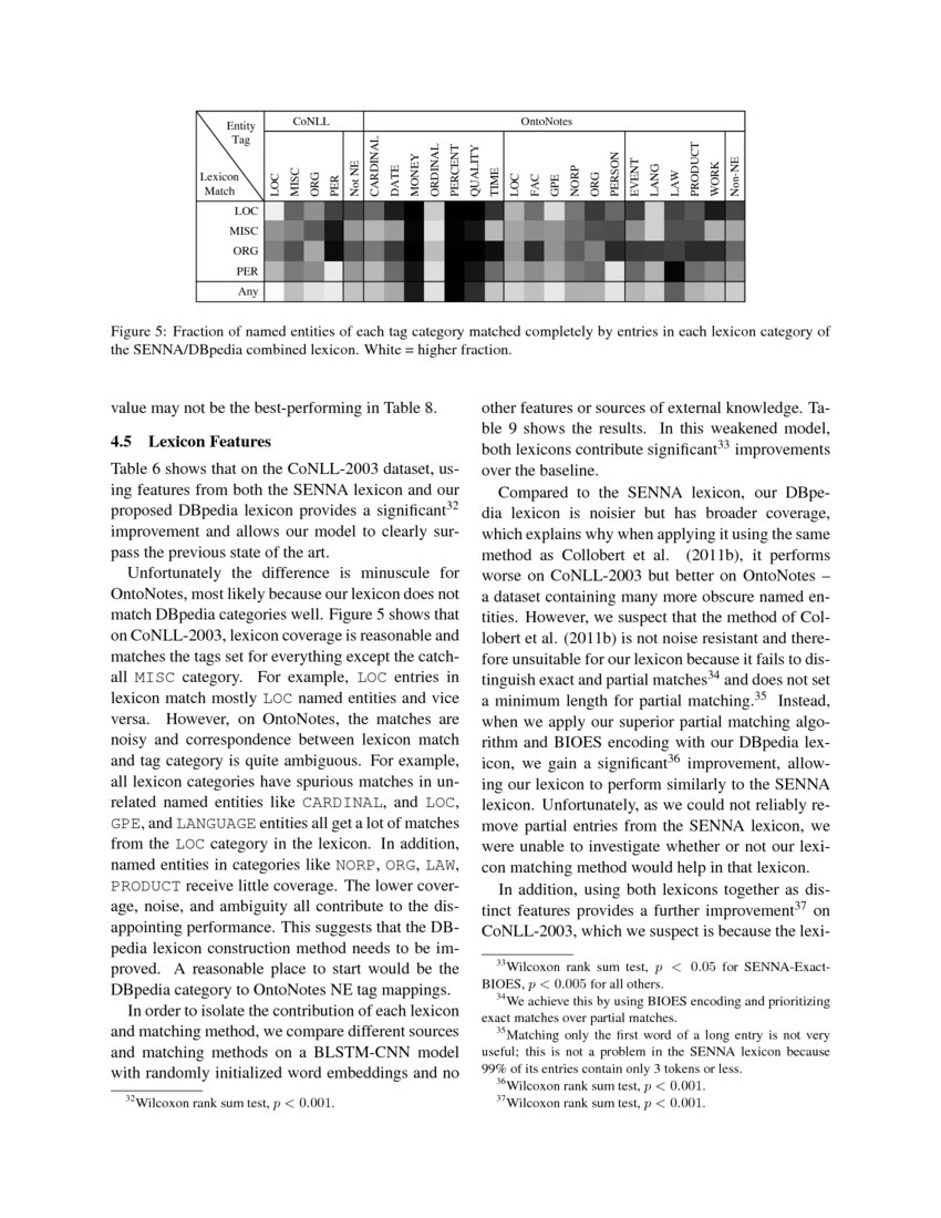 Named Entity Recognition With Bidirectional Lstm Cnns Deepai