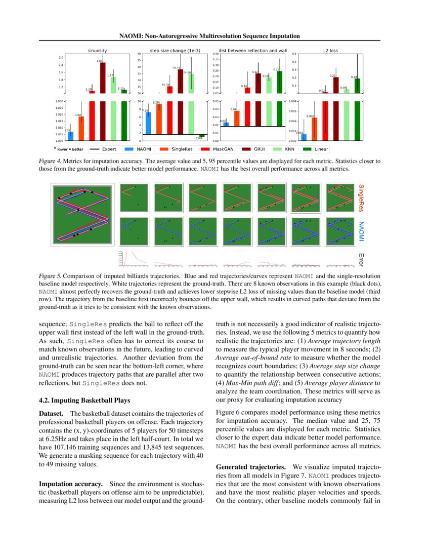 NAOMI: Non-Autoregressive Multiresolution Sequence Imputation | DeepAI NAOMI: Non-Autoregressive Multiresolution Sequence Imputation | DeepAI
