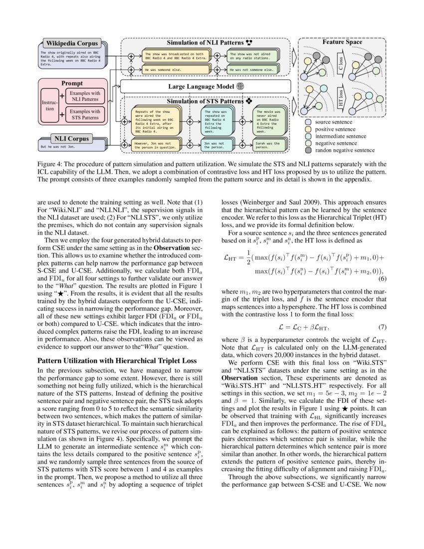 Narrowing the Gap between Supervised and Unsupervised Sentence Representation Learning with ...