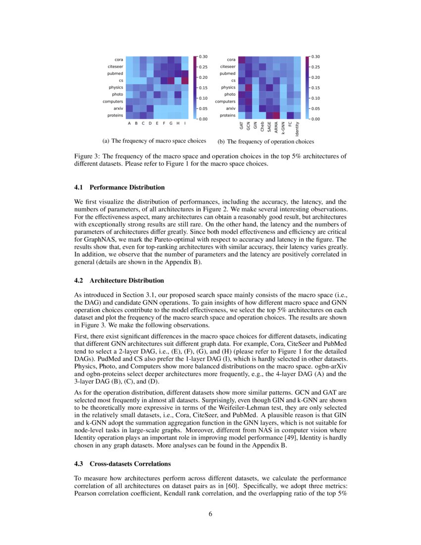 NAS-Bench-Graph: Benchmarking Graph Neural Architecture Search | DeepAI NAS-Bench-Graph: Benchmarking Graph Neural Architecture Search | DeepAI