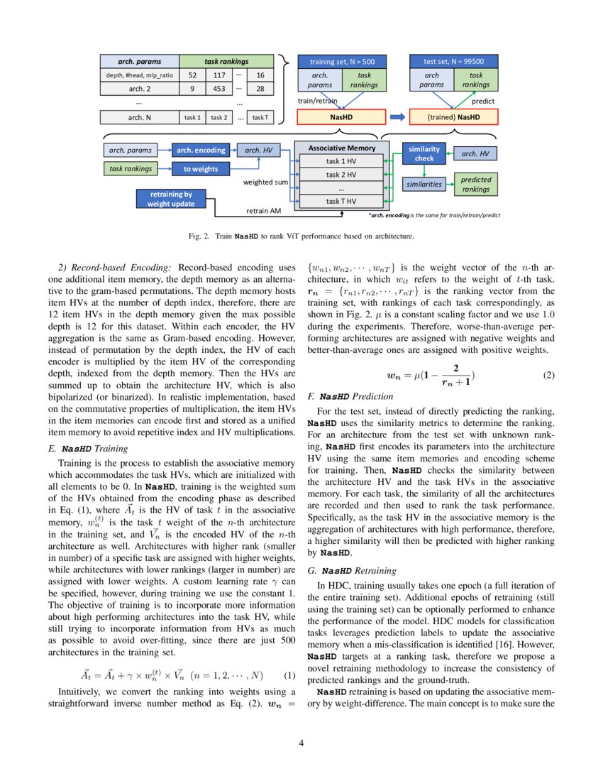Nashd Efficient Vit Architecture Performance Ranking Using