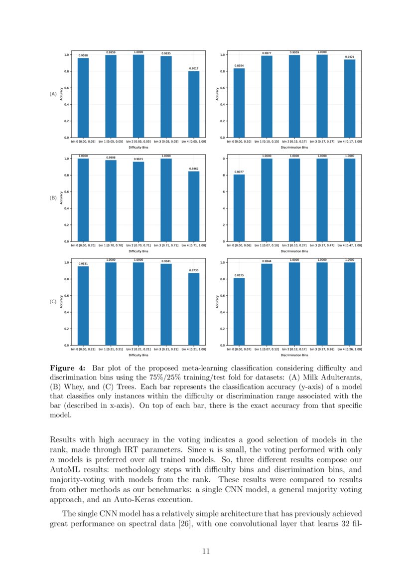 Nasirt Automl Based Learning With Instance Level Complexity