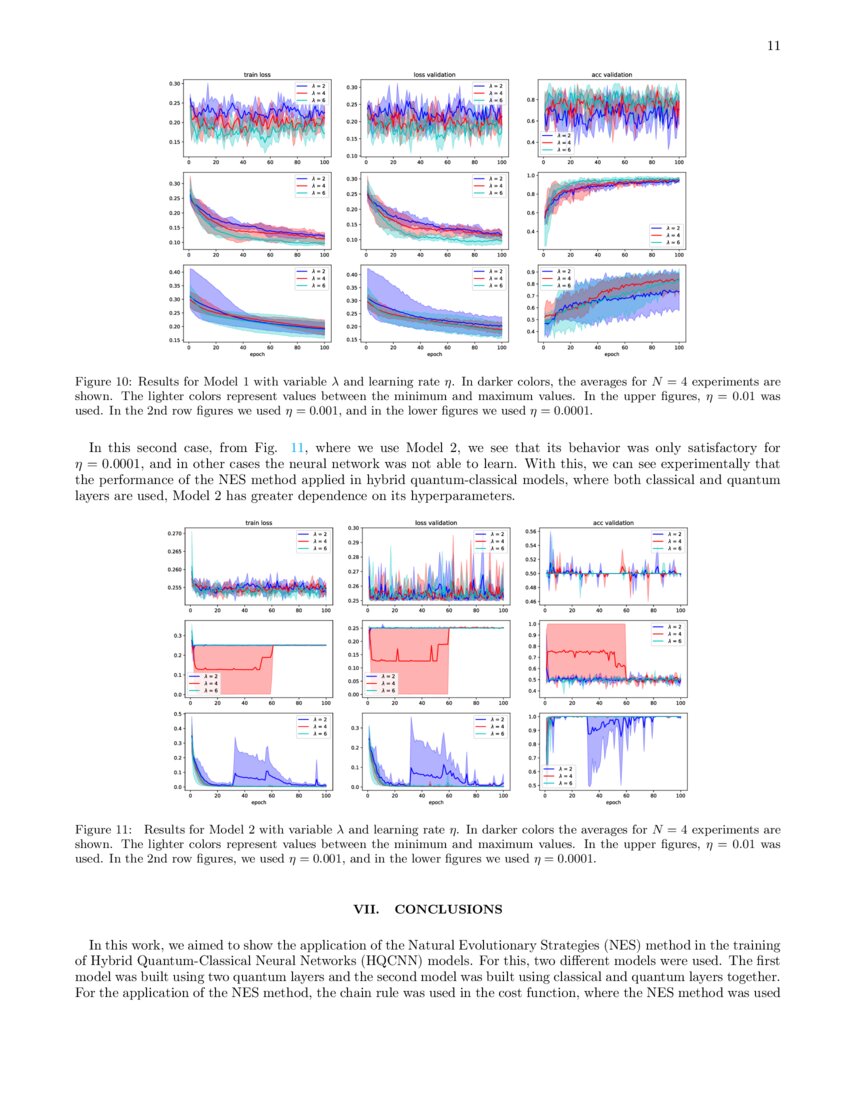 Natural evolutionary strategies applied to quantum-classical hybrid ...