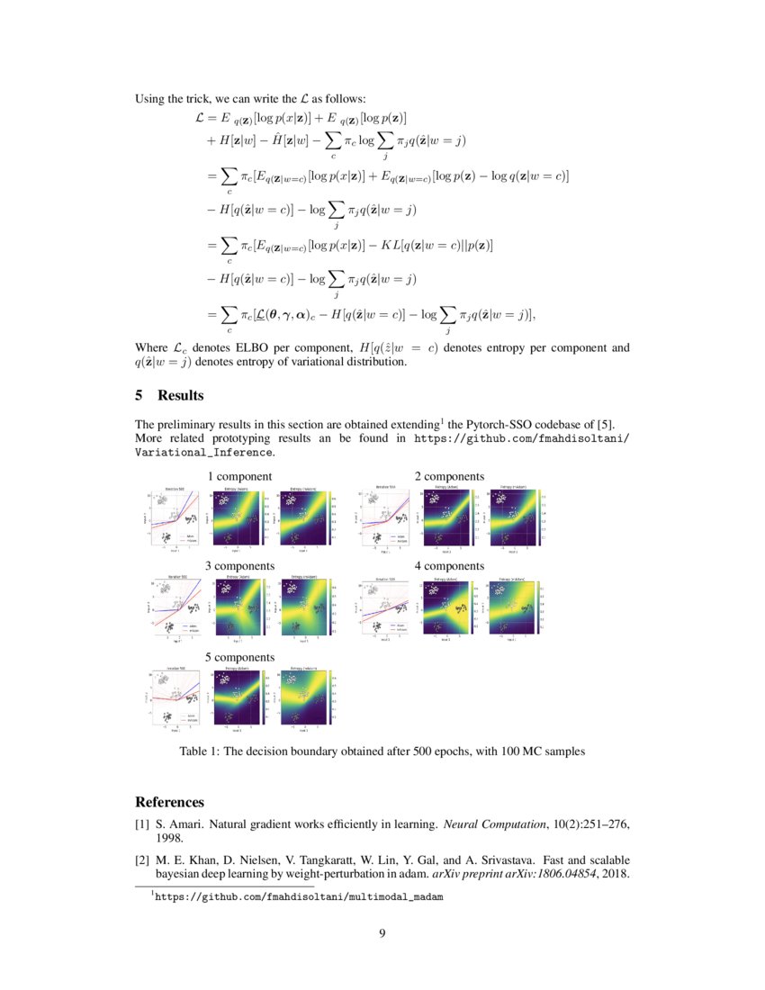 Natural Gradient Variational Inference With Gaussian Mixture Models