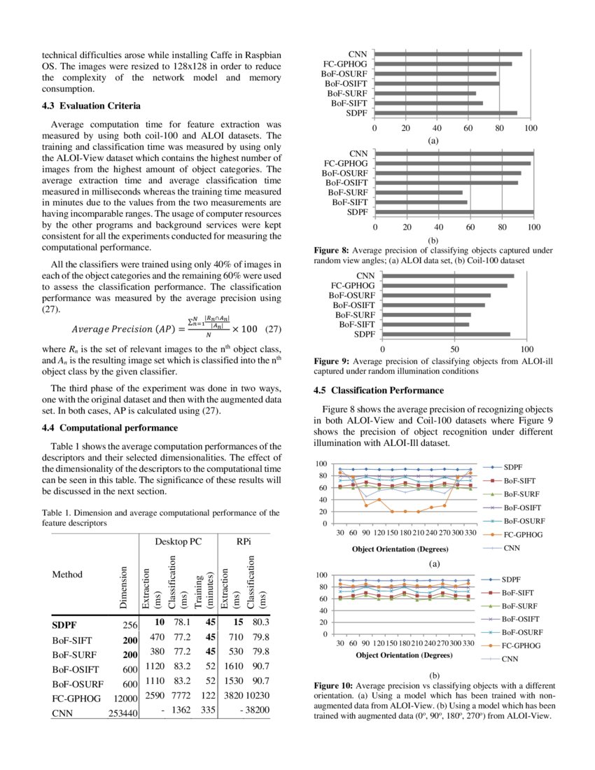 Nature Inspired Dimensional Reduction Technique For Fast And Invariant Visual Feature Extraction