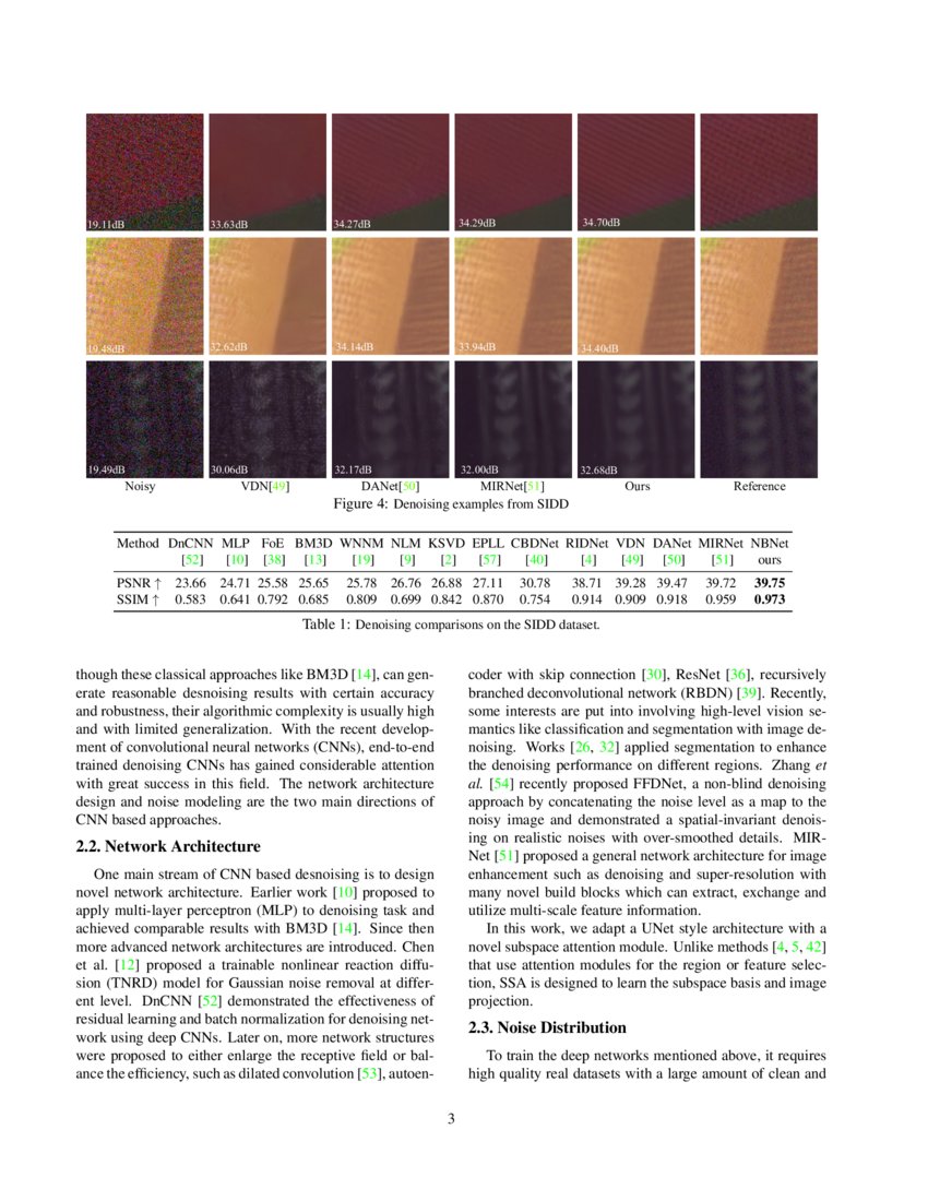 NBNet: Noise Basis Learning for Image Denoising with Subspace Projection | DeepAI