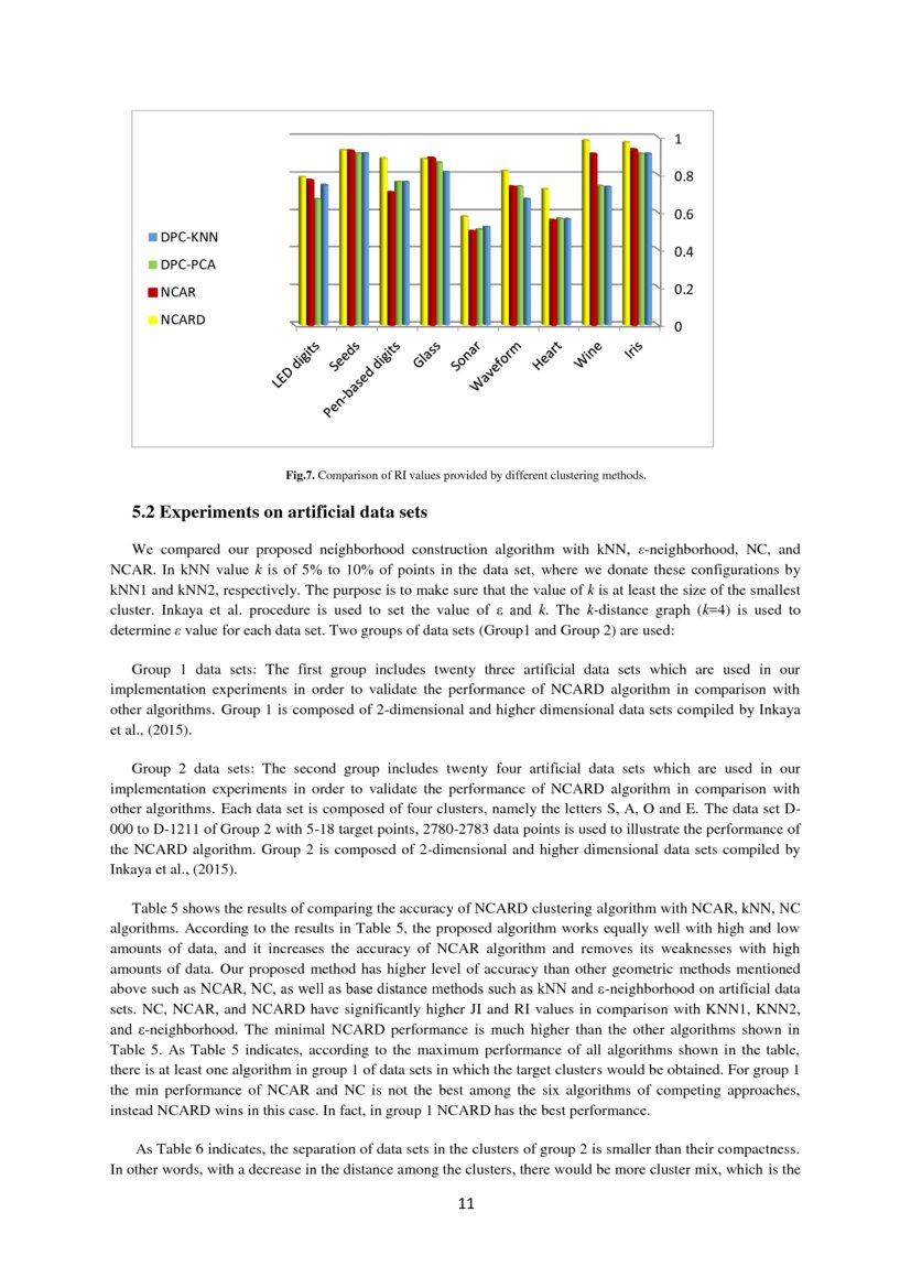 NCARD: Improving Neighborhood Construction by Apollonius Region ...