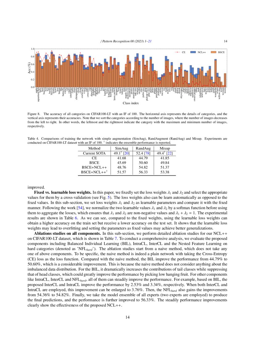 NCL++: Nested Collaborative Learning for Long-Tailed Visual Recognition | DeepAI