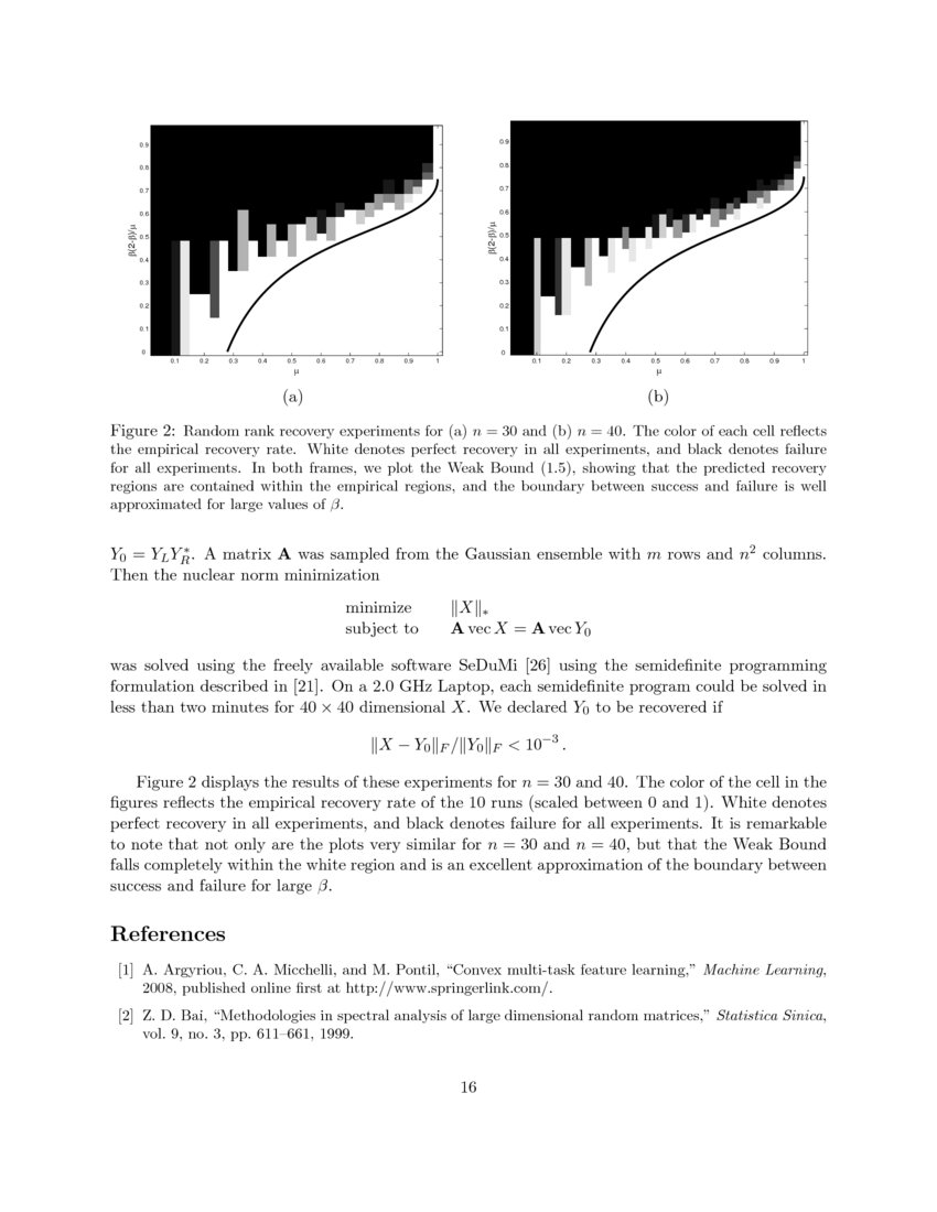 Necessary And Sufficient Conditions For Success Of The Nuclear Norm Heuristic For Rank