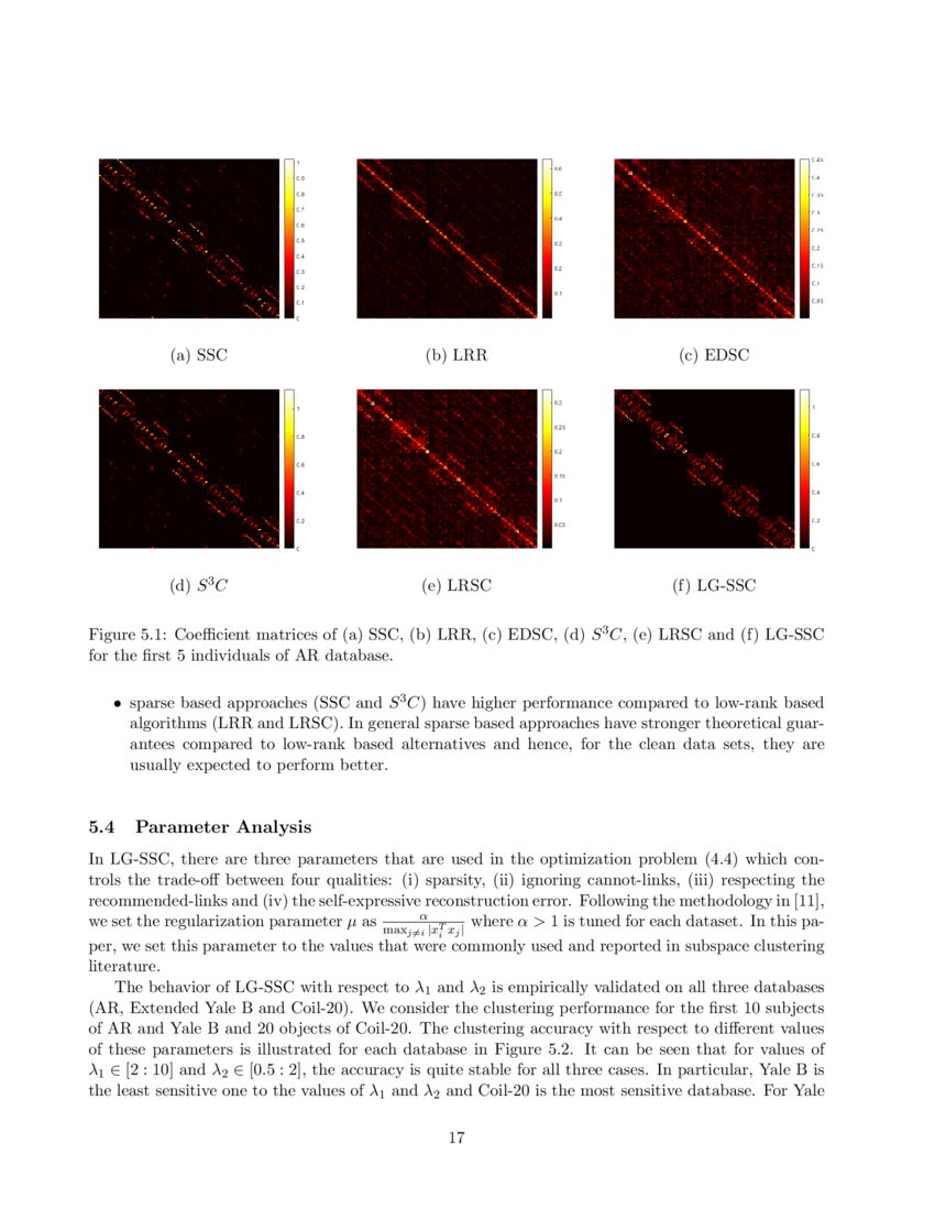 Neither Global Nor Local A Hierarchical Robust Subspace Clustering For Image Data Deepai