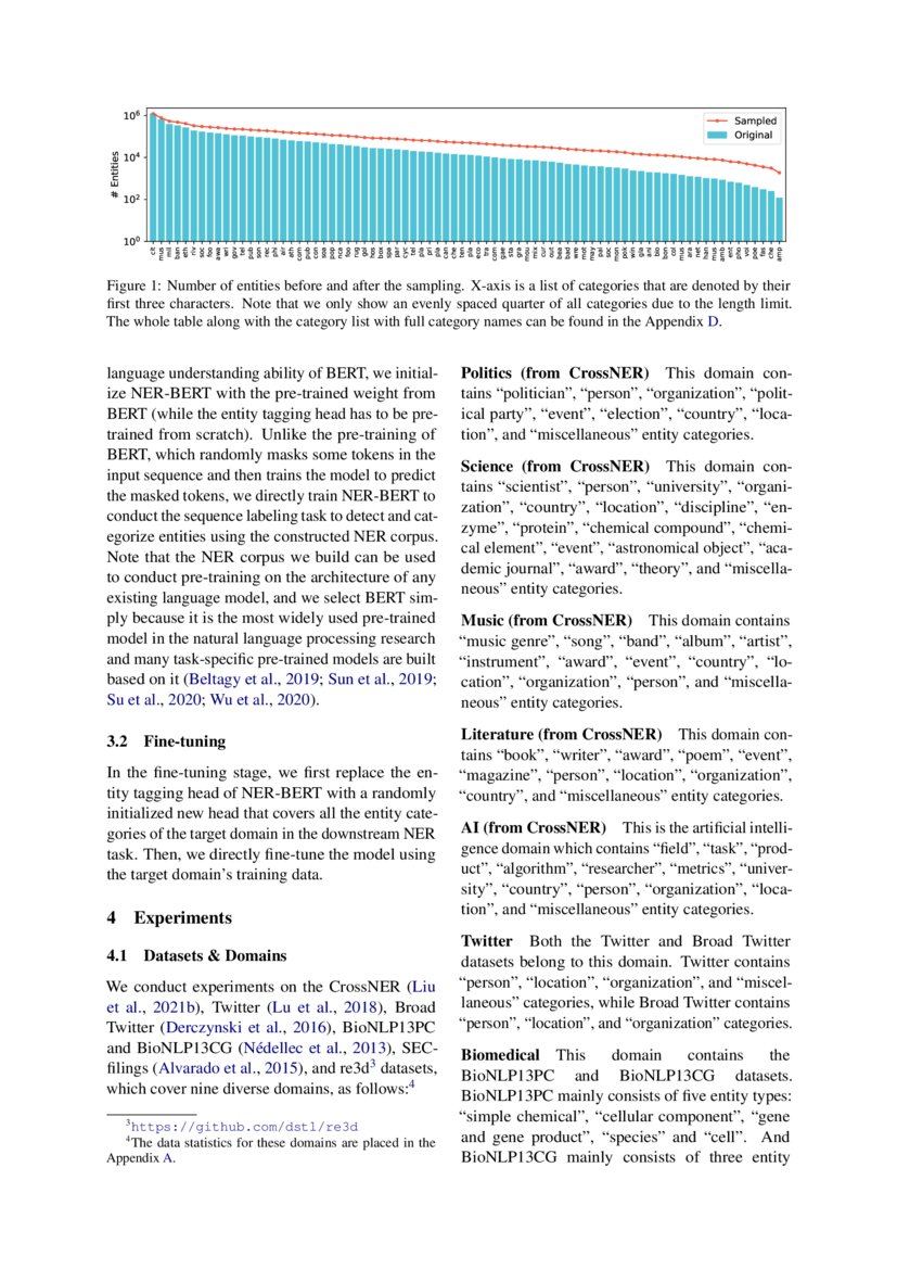 NER-BERT: A Pre-trained Model for Low-Resource Entity Tagging | DeepAI NER-BERT: A Pre-trained Model for Low-Resource Entity Tagging | DeepAI