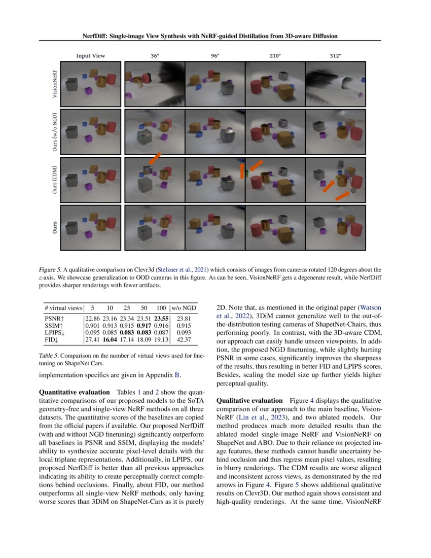 Nerfdiff Single Image View Synthesis With Nerf Guided Distillation From 3d Aware Diffusion Deepai