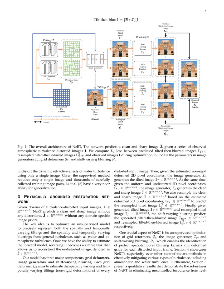 Nert Implicit Neural Representations For General Unsupervised Turbulence Mitigation Deepai