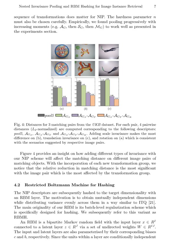 Nested Invariance Pooling and RBM Hashing for Image Instance Retrieval | DeepAI