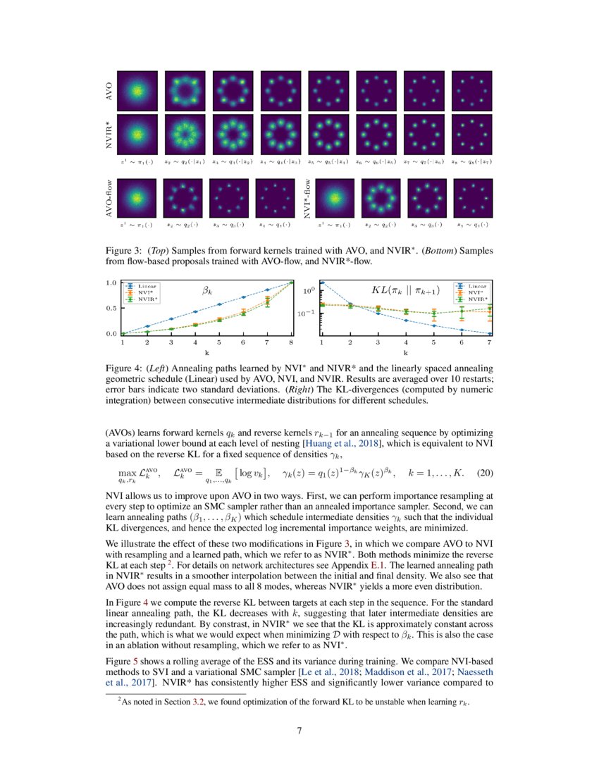 Nested Variational Inference | DeepAI