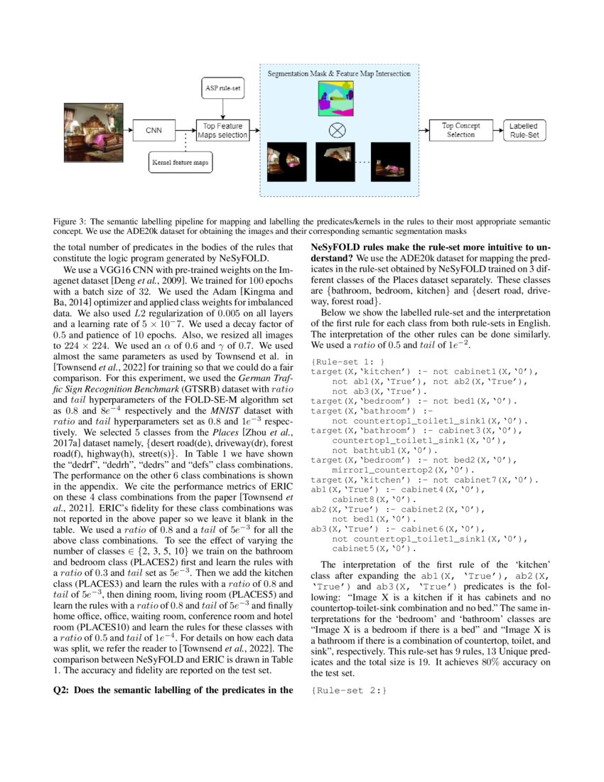 NeSyFOLD: A System for Generating Logic-based Explanations from Convolutional Neural Networks ...